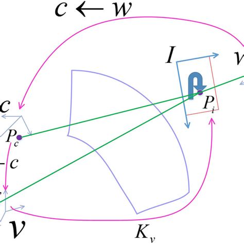 Mtf Curve For Ar Hud Optical System Download Scientific Diagram