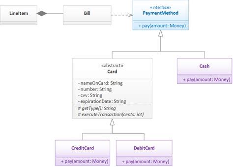 How To Implement Strategy Design Pattern In Java With Real World