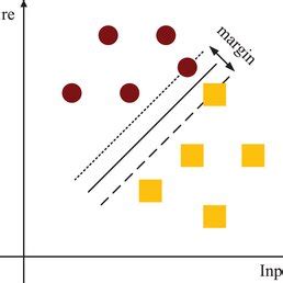 A Linearly Separable Sample Training Data Download Scientific Diagram