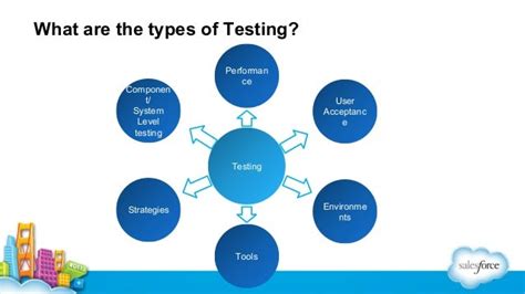 Testing Governance Framework Za It Addresses