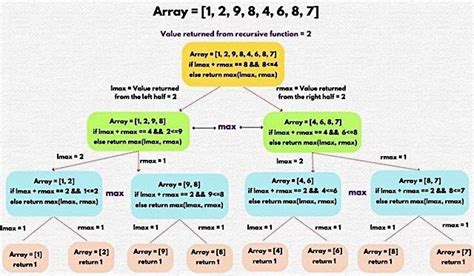 Creative Sorting Problem Naukri Code 360