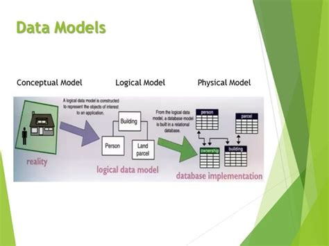 Sdi Module V Gis Data Modeling Pdf