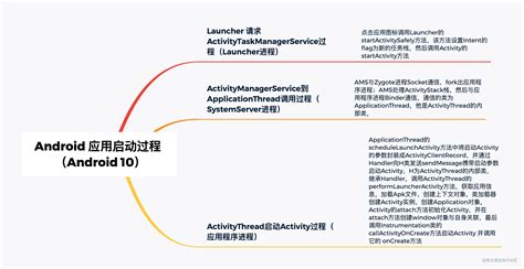 Activity的启动过程 庚拓天下 博客园