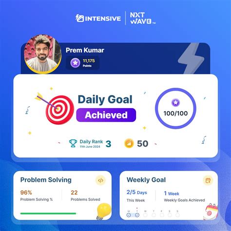 Prem Kumar On Linkedin Day3 Nxtwave Ccbp Developer