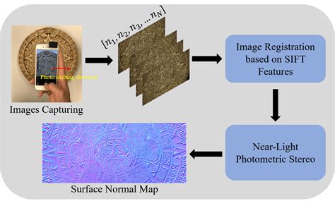 Comp Photo Lab Shape From Shifting Uncalibrated Photometric Stereo With A Mobiledevice Comp