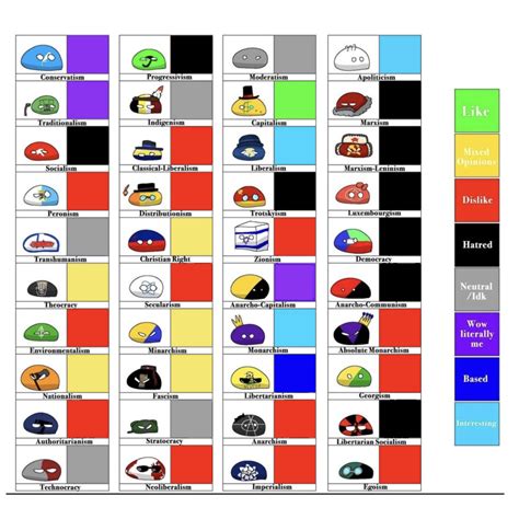 Trend R Polcompballanarchy