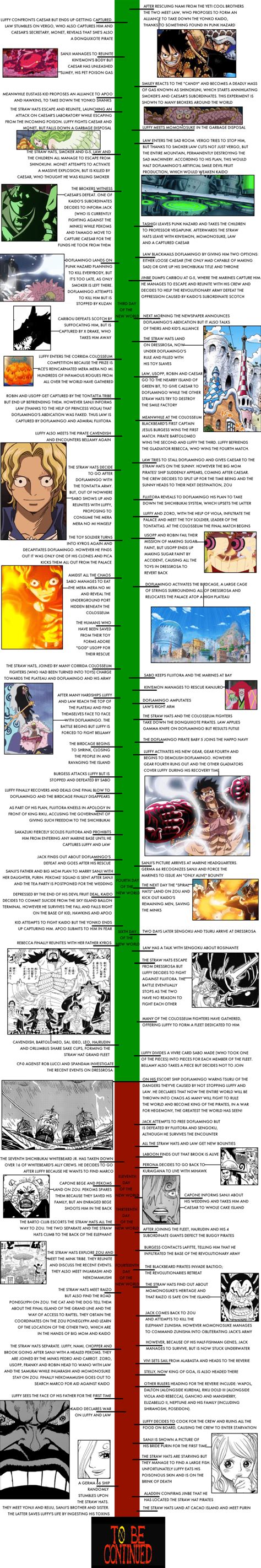 The Ultimate One Piece Timeline The Library Of Ohara