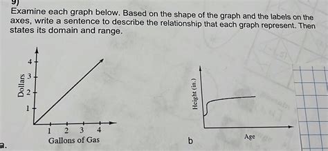 9 Examine Each Graph Below Based On The Shape Of The Graph And The