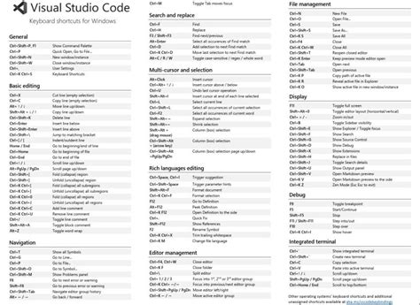 Mikel Salvador García On Linkedin Vscode Shortcuts For Windows