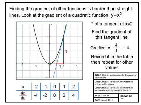 Maths For Engineers Calculus Teaching Resources