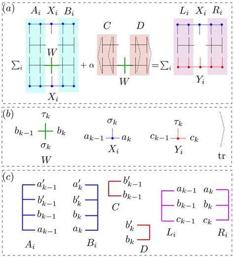 Fig A1 A Graphical Representation Of The Linear Equation A1 In Download Scientific