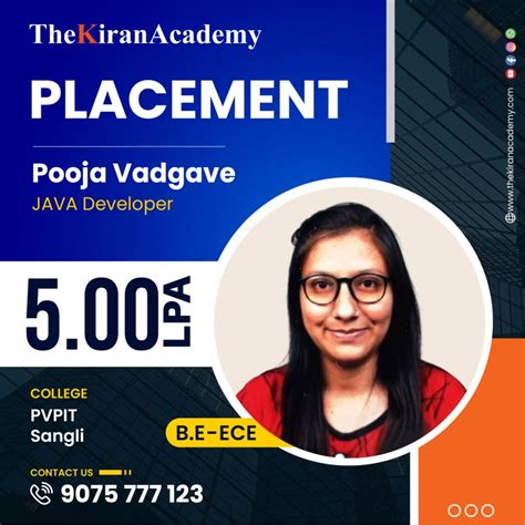 Kiran Academy Java By Kiran On Linkedin Softwaredeveloper Programming Coding Developer