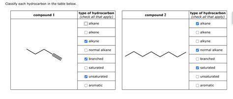 Solved Classify Each Hydrocarbon In The Table Below Type Of Chegg Com