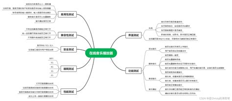 测试用例：在线音乐播放器 在线音乐怎么测试 csdn博客