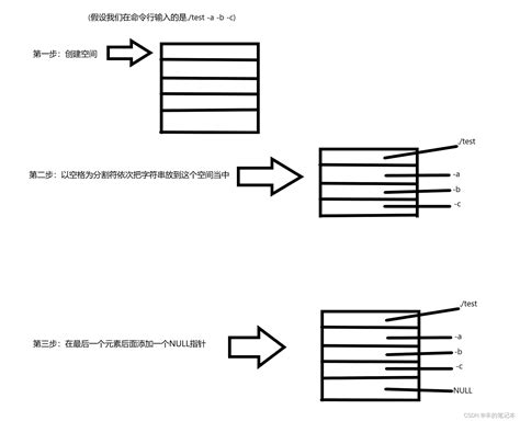 【linux系统编程】命令行参数与环境变量linux Getenv Csdn博客