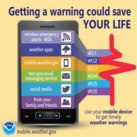 Read About The Ways You Can Receive Nws Weather Warnings