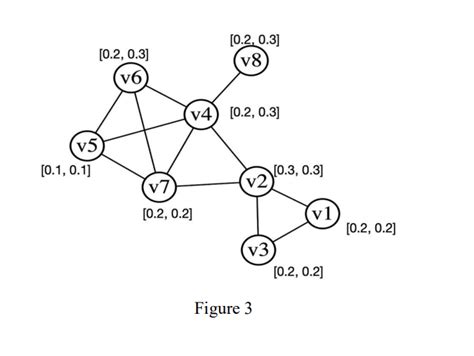 Solved A Marks Starting From Node Vl What Is The Node Chegg Com