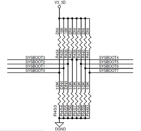 FAQ CCS AM5728 AM57xx Boot Modes Supported Processors Forum