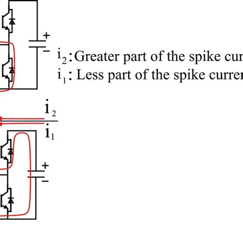Applying The Dccb Hb‐based Mmc And Dc‐side Waveforms No Arrester Has