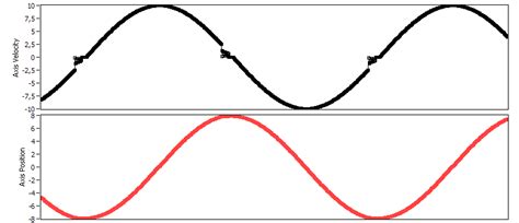 Velocity Profiling With Softmotion Module Page 3 Ni Community