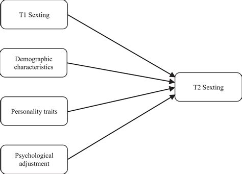 Sex Pics Longitudinal Predictors Of Sexting Among Adolescents Journal Of Adolescent Health
