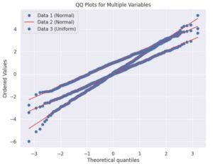 QQ Plots In Python