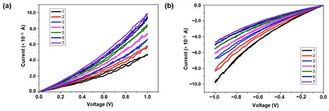 Organic Memristor With Synaptic Plasticity For Neuromorphic Computing Applications