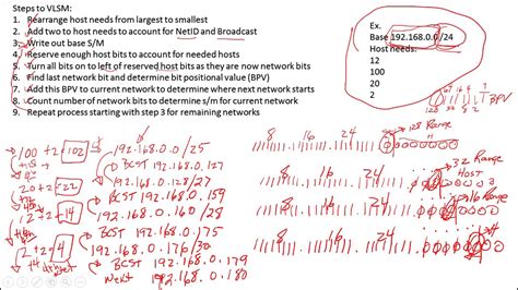 Ipv4 Vlsm Tutorial Youtube