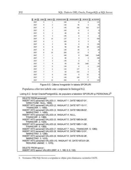 Sql Dialecte Db2 Oracle Postgresql și Sql Server