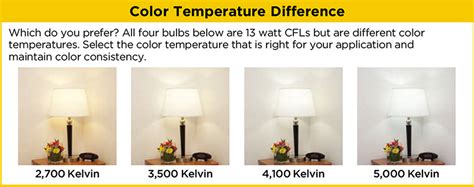 Light Bulb Color Temperature HD Supply