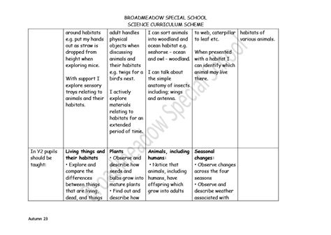 Exploring And Experimenting Science Broadmeadow Special Babe