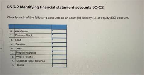 Qs 2 2 Identifying Financial Statement Accounts Lo C2 Classify Each Of
