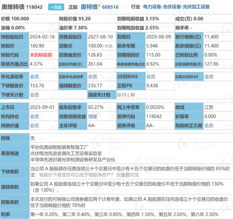 9月1日奥维转债上市分析 财富号 东方财富网