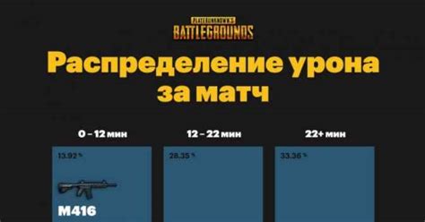 Самое эффективное оружие в Pubg Pubg1337