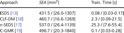 Reproduction Error And Training Time Mean Range Of Dif Ferent Download Scientific Diagram