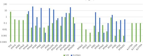 Figure 4 From Supramolecular Solvents For The Extraction Of Perfluoroalkyl Substances In Water