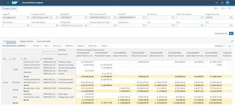 How To Convert Hierarchy To Attribute In S 4hana Sap Community