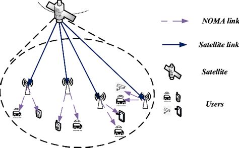 Figure 1 From Rate Splitting Based Nonorthogonal Multiple Access Transmission In Satellite