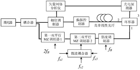 Multi Frequency Microwave Signal Photon Instantaneous Frequency Measuring Device With Super Wide