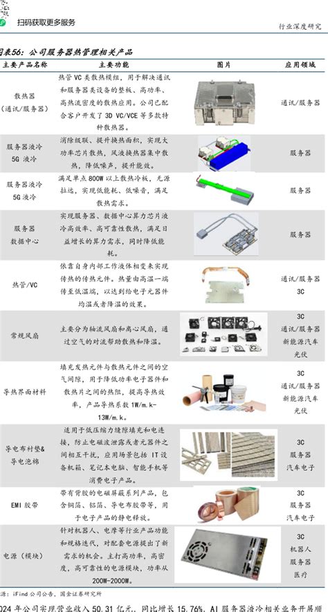 公司产品覆盖不同功率需求 2025年06月 行业研究数据 小牛行研