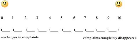 Visual Analog Scale Used In The Study Download Scientific Diagram