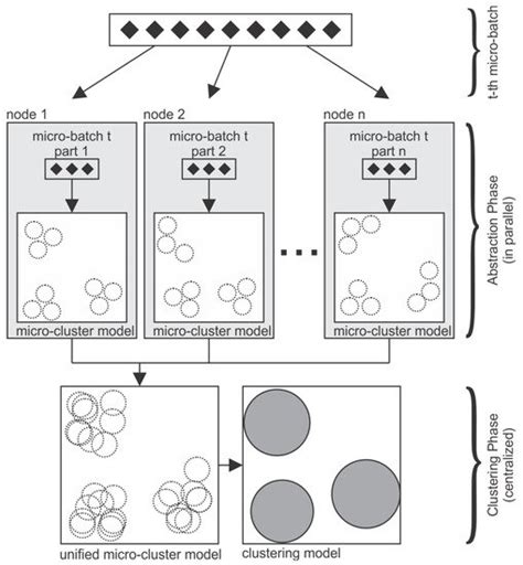 Applied Sciences Special Issue Data Clustering Algorithms And Applications
