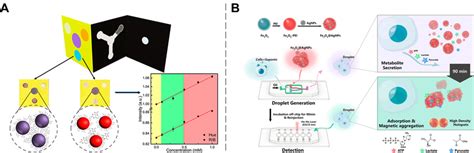 Multiplexed Detection Of Small Molecules Using Nanomaterial Assisted