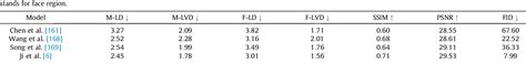 Table 1 From A Survey On Multimodal Guided Visual Content Synthesis Semantic Scholar