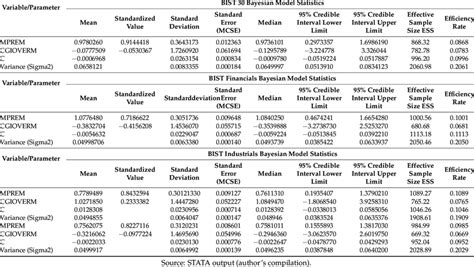 Static Bayesian Models Summary Download Scientific Diagram
