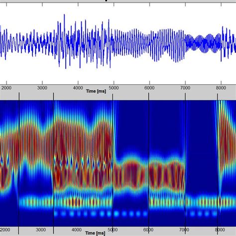 Pdf Improving The Efficiency Of Mud Pulse Telemetry