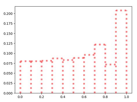 Python Remove Bottom Edge On Marplotlib Bar Plot Stack Overflow