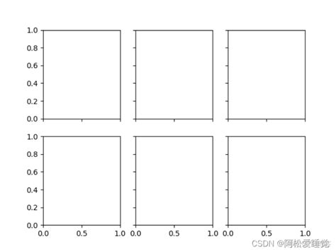 Matplotlib网格子图python数据分析与可视化肖科松的技术博客51cto博客