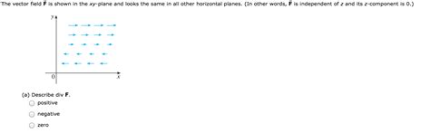 The Vector Field F Is Shown In The Xy Plane And Looks Chegg
