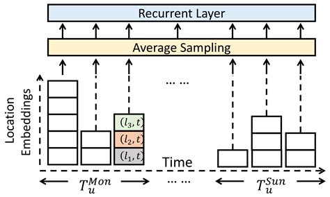 Human Mobility Prediction With Calibration For Noisy Trajectories